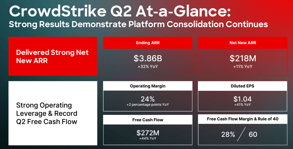 CrowdStrike: Still No Conviction To Own (NASDAQ:CRWD) | Seeking Alpha