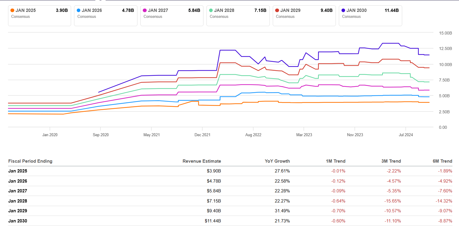 CrowdStrike: Still No Conviction To Own (NASDAQ:CRWD) | Seeking Alpha