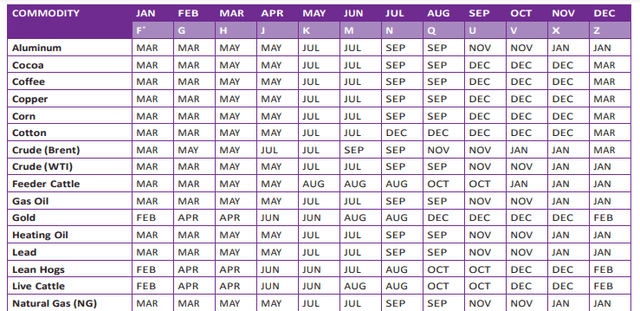 BOIL: Where Has The La Nina Gone? (NYSEARCA:BOIL) | Seeking Alpha