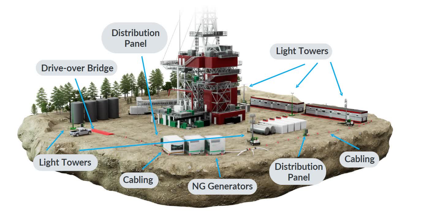Enterprise Group: Important Competitive Advantages Required To Sustain ...