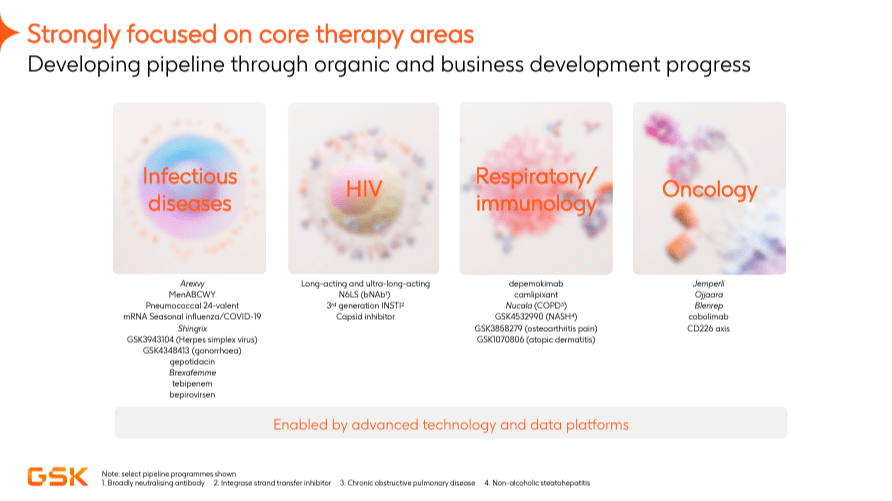 GSK Q3 Earnings Preview: Shingrix & Arexvy Make The Stock A Strong Buy ...