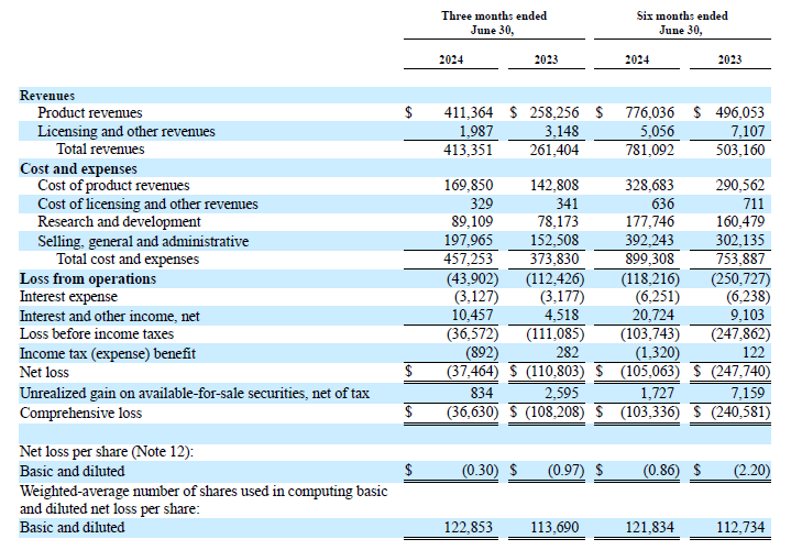 Natera Stock: A Genetic Investment Worth Watching And Holding (NASDAQ ...