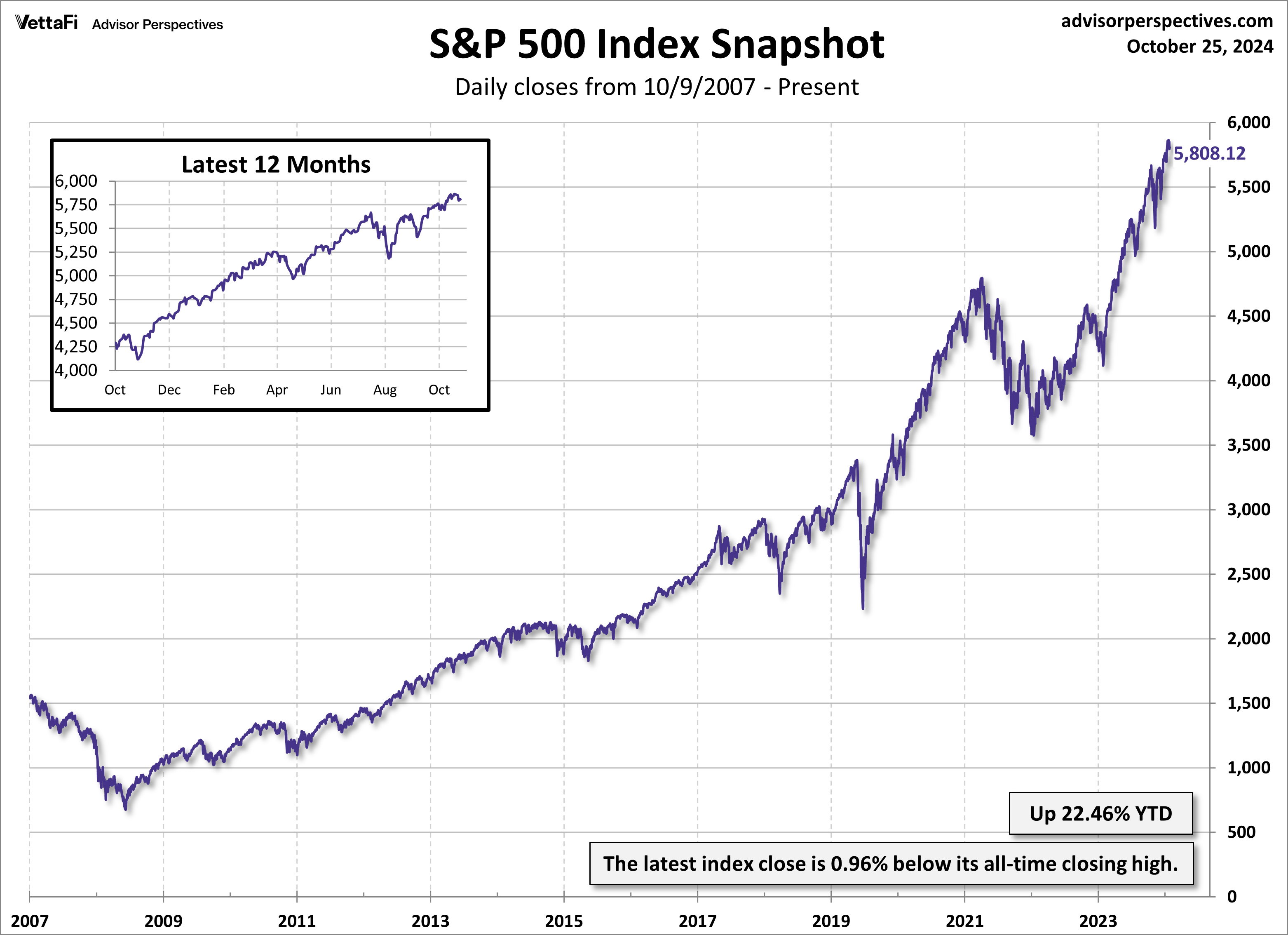 S&P 500 Snapshot: Market Takes A Breather | Seeking Alpha