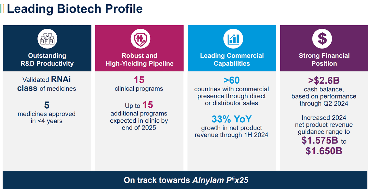 Alnylam Pharmaceuticals Q3 Earnings Preview: Key RNAi Catalysts To ...