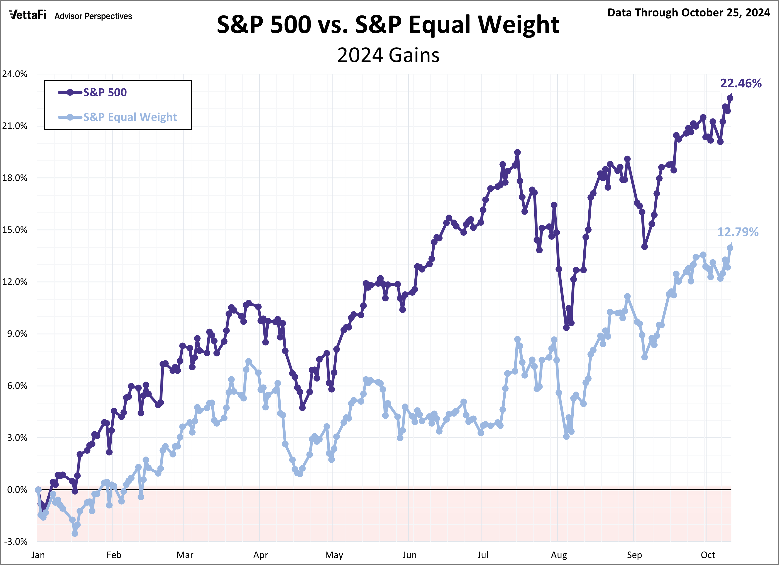 S&P 500 Snapshot: Market Takes A Breather | Seeking Alpha