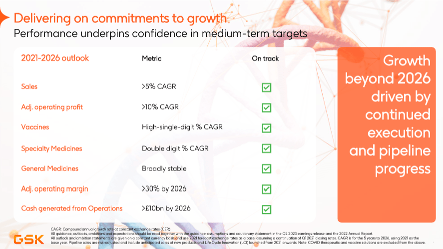 GSK Q3 Earnings Preview: Shingrix & Arexvy Make The Stock A Strong Buy ...