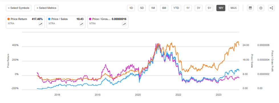 Natera Stock: A Genetic Investment Worth Watching And Holding (NASDAQ ...