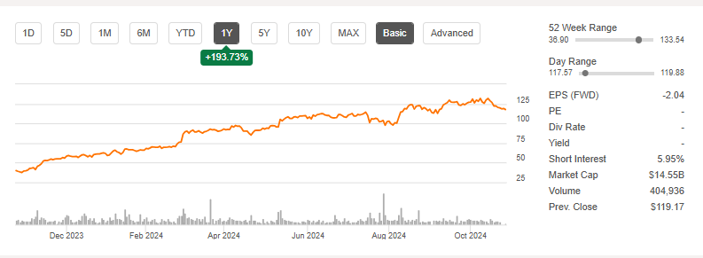Natera Stock: A Genetic Investment Worth Watching And Holding (NASDAQ:NTRA) | Seeking Alpha
