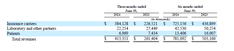 Natera Stock: A Genetic Investment Worth Watching And Holding (NASDAQ ...