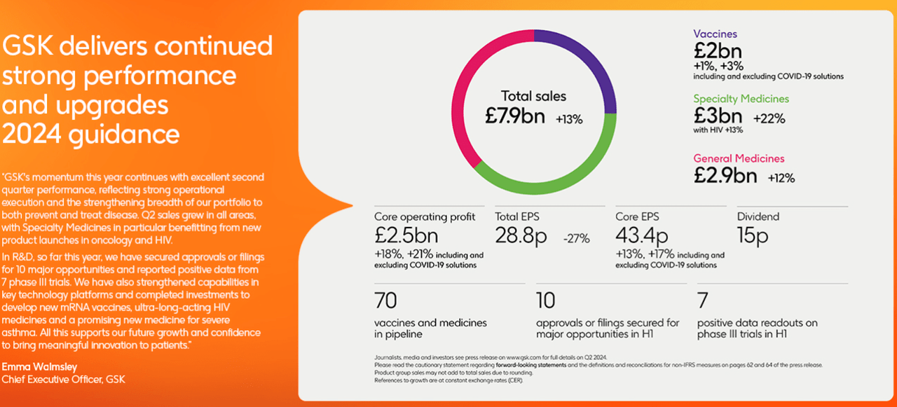 GSK Q3 Earnings Preview: Shingrix & Arexvy Make The Stock A Strong Buy ...