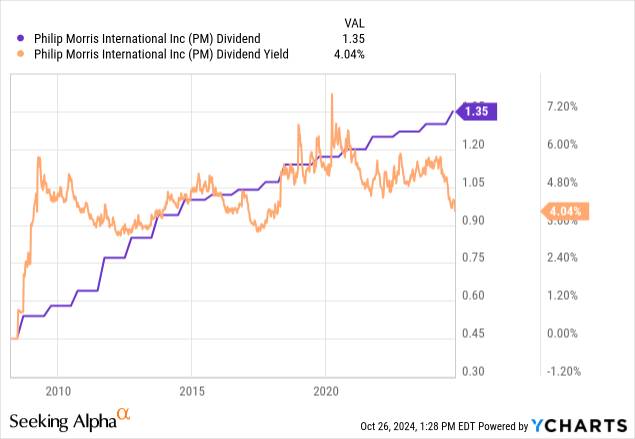 Philip Morris: The Strategy Is Finally Paying Off (NYSE:PM) | Seeking Alpha