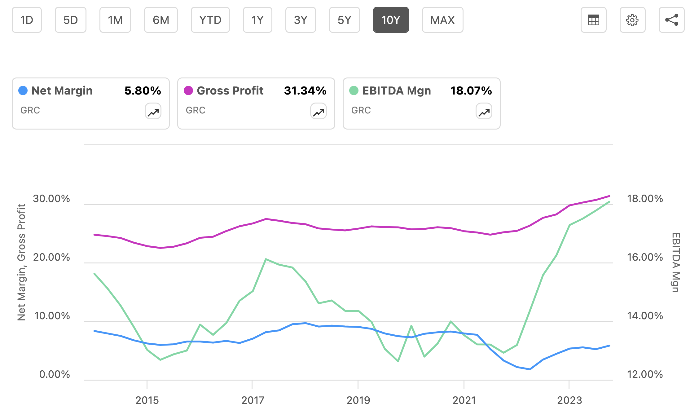 Dividend King Gorman-Rupp: Double-Digit EPS Growth Ahead (NYSE:GRC) | Seeking Alpha