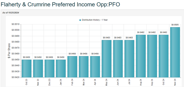 CEF Weekly Review: Invesco Has A Do-Over | Seeking Alpha