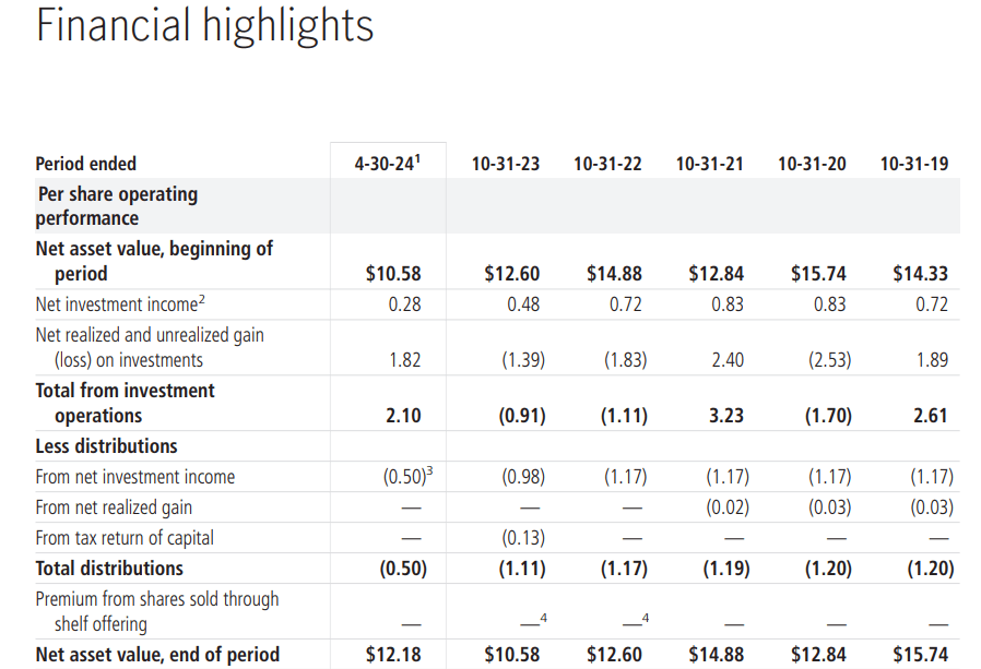 PDT: Positive Outlook Driven By Interest Rates (NYSE:PDT) | Seeking Alpha