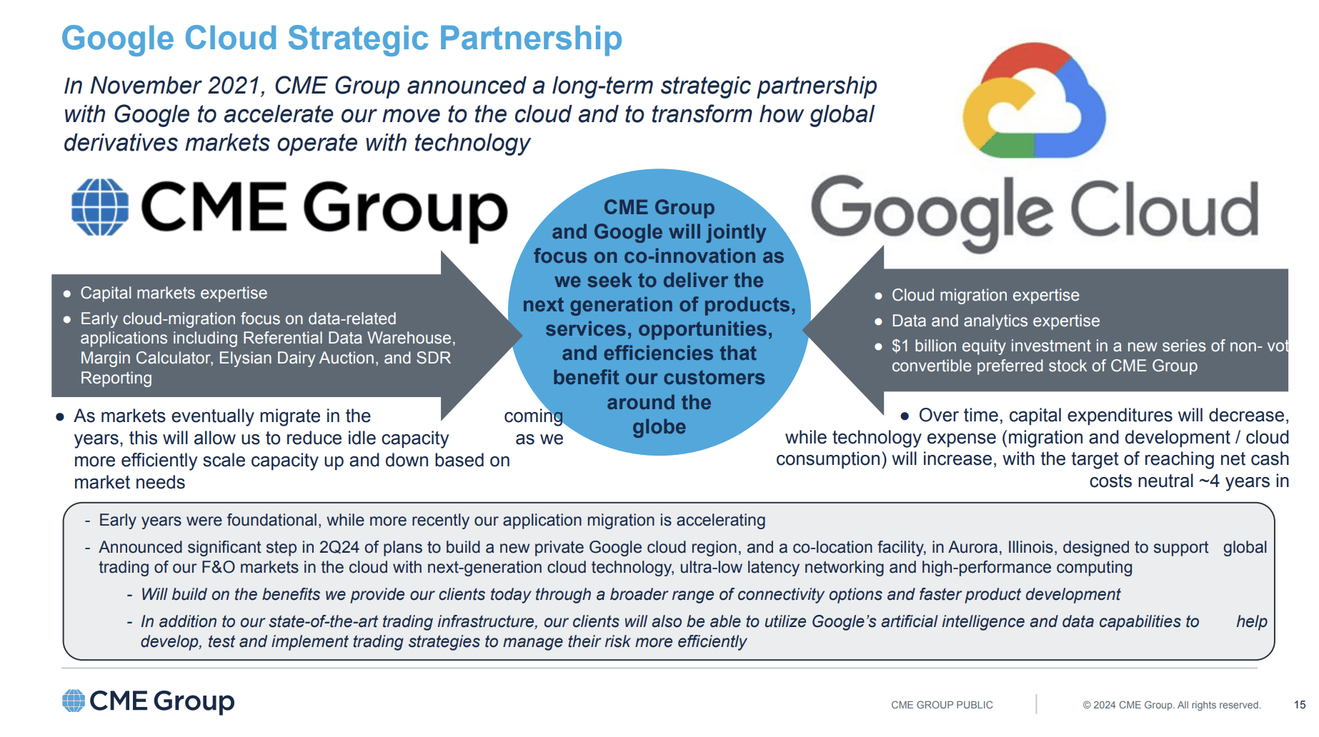 Trade On, Cash In: Why CME Group Is My Pick For Income and Growth ...
