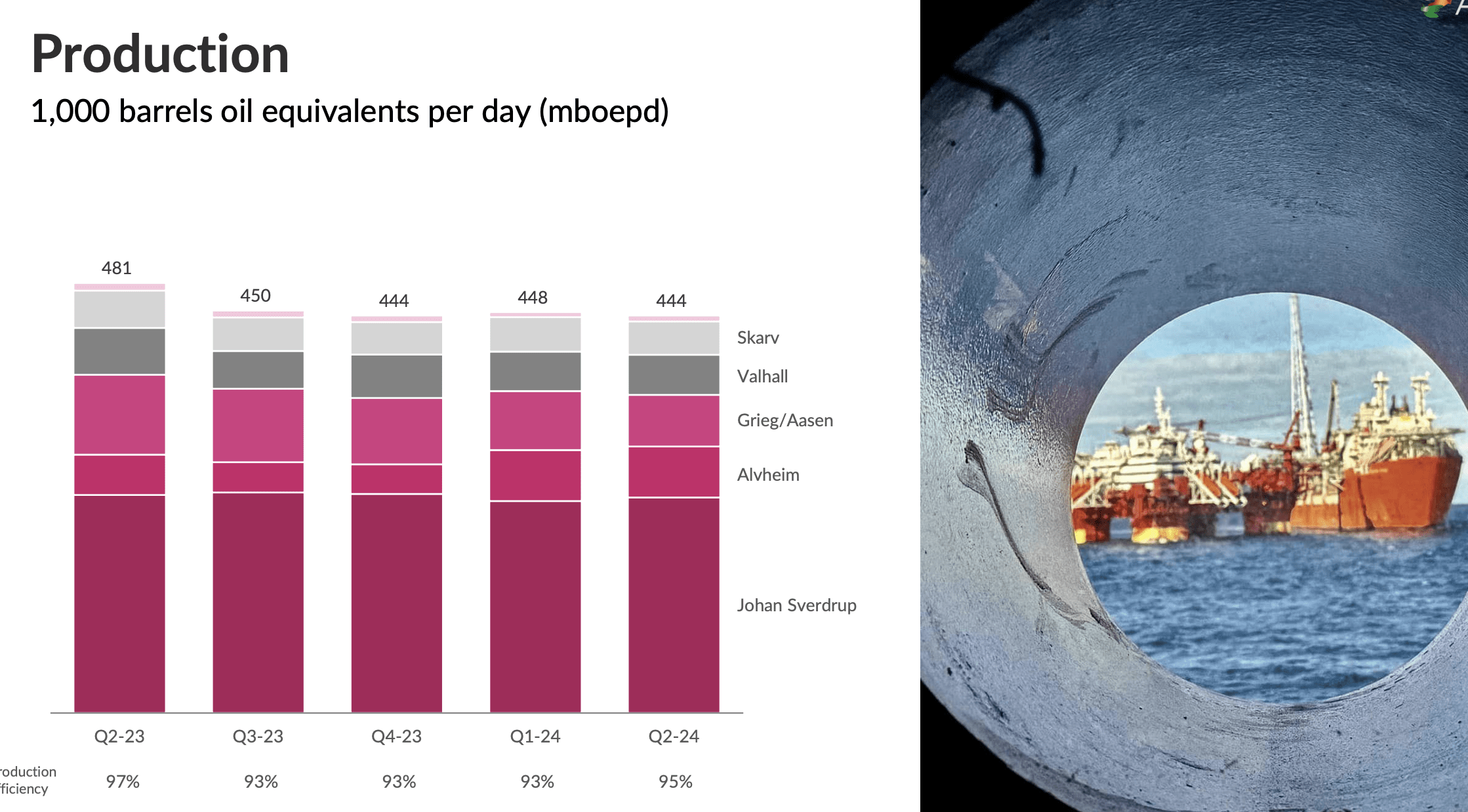 Aker BP: Maintain Patience Through The Inflection Point (OTCMKTS:AKRBF) | Seeking Alpha