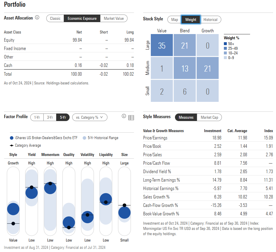 IAI: Investment Banks And Broker-Deals Poised For More Gains | Seeking ...