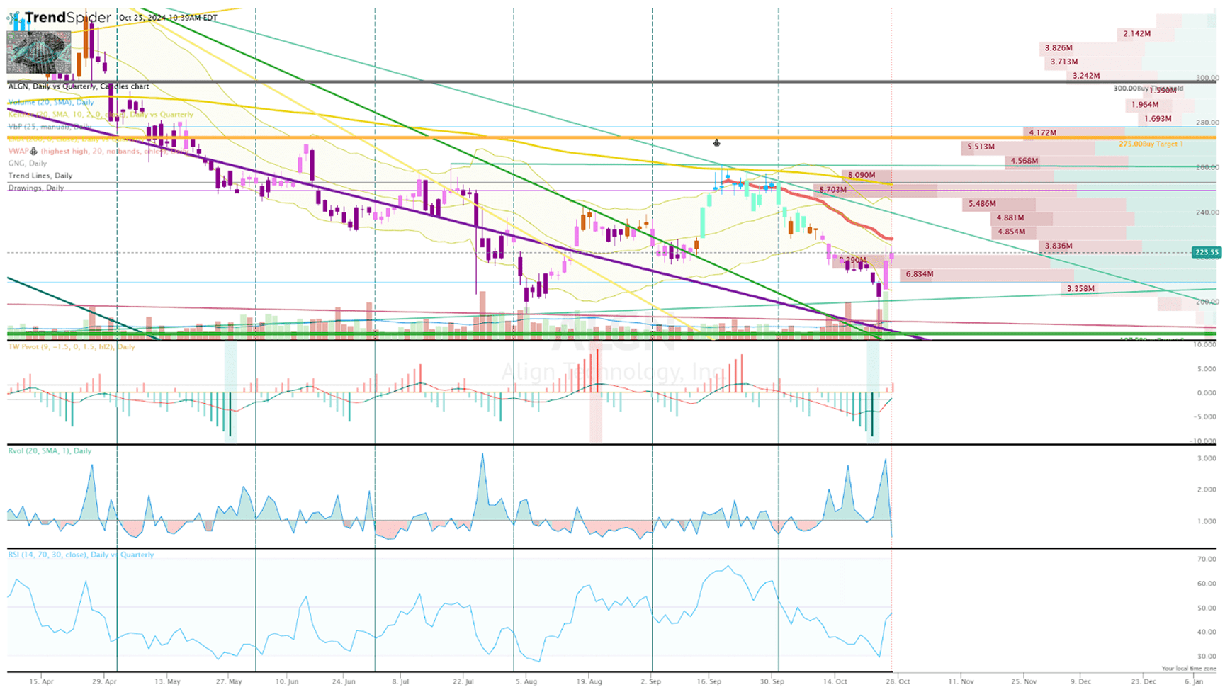 Align Technology: Change In Plans After Mixed Q3 Earnings (NASDAQ:ALGN ...