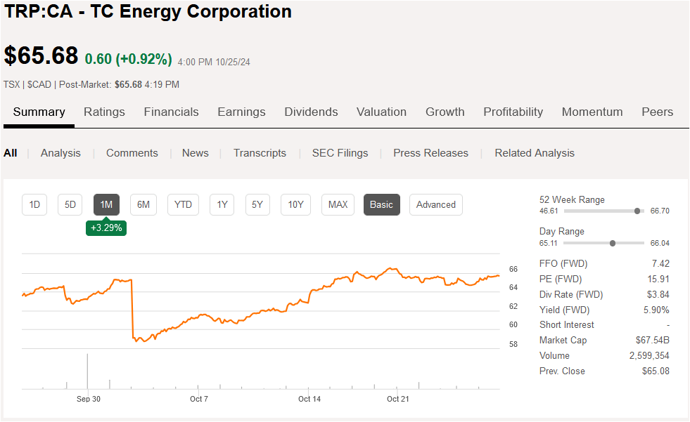 New TC Energy Preferreds Offer Lucrative Yield (TSX:TRP:CA) | Seeking Alpha