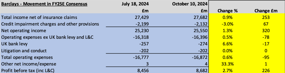 Barclays: Upgraded Guidance Supports Buy Rating (NYSE:BCS) | Seeking Alpha