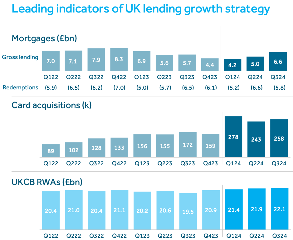 Barclays: Upgraded Guidance Supports Buy Rating (NYSE:BCS) | Seeking Alpha
