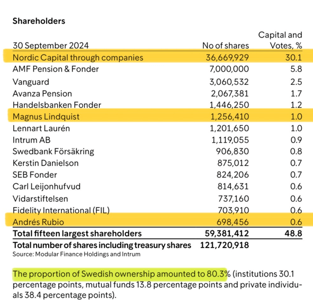 Intrum: Pre-Packaged Chapter 11 Filing, Debt Realignment Excellent News ...