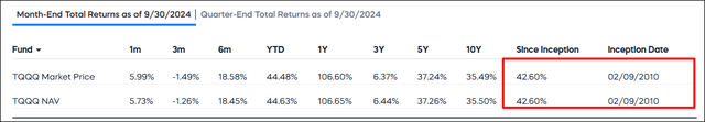 TQQQ: A Leveraged ETF Bet On Mag 7 Stocks | Seeking Alpha