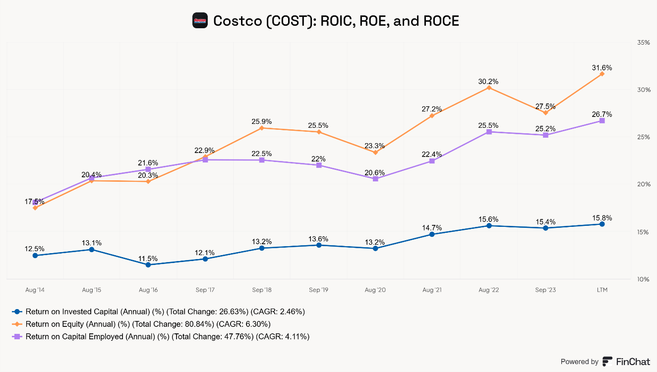 Costco: Still Cheap With Room For Warehouse Growth (COST) | Seeking Alpha