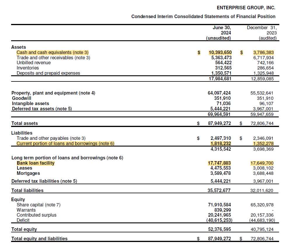 Enterprise Group: Important Competitive Advantages Required To Sustain ...