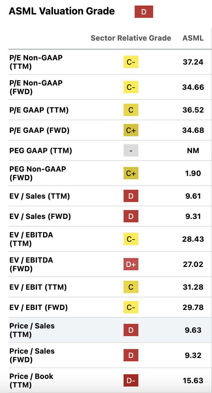 ASML Holding: Why I'd Pay $500 (NASDAQ:ASML) | Seeking Alpha