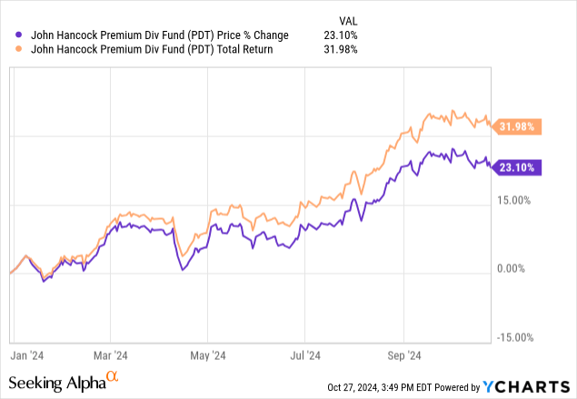 PDT: Positive Outlook Driven By Interest Rates (NYSE:PDT) | Seeking Alpha