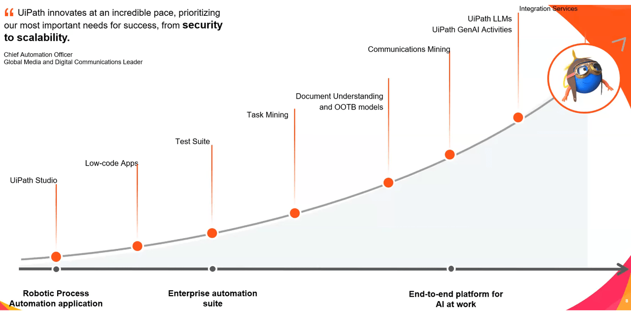 UiPath Stock: Buy For Recovery Potential, Future Enterprise AI Growth ...