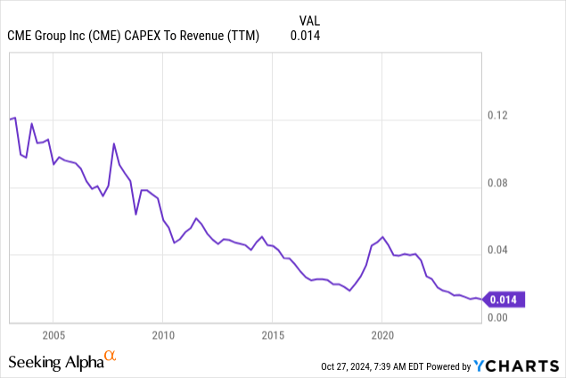 Trade On, Cash In: Why CME Group Is My Pick For Income and Growth ...