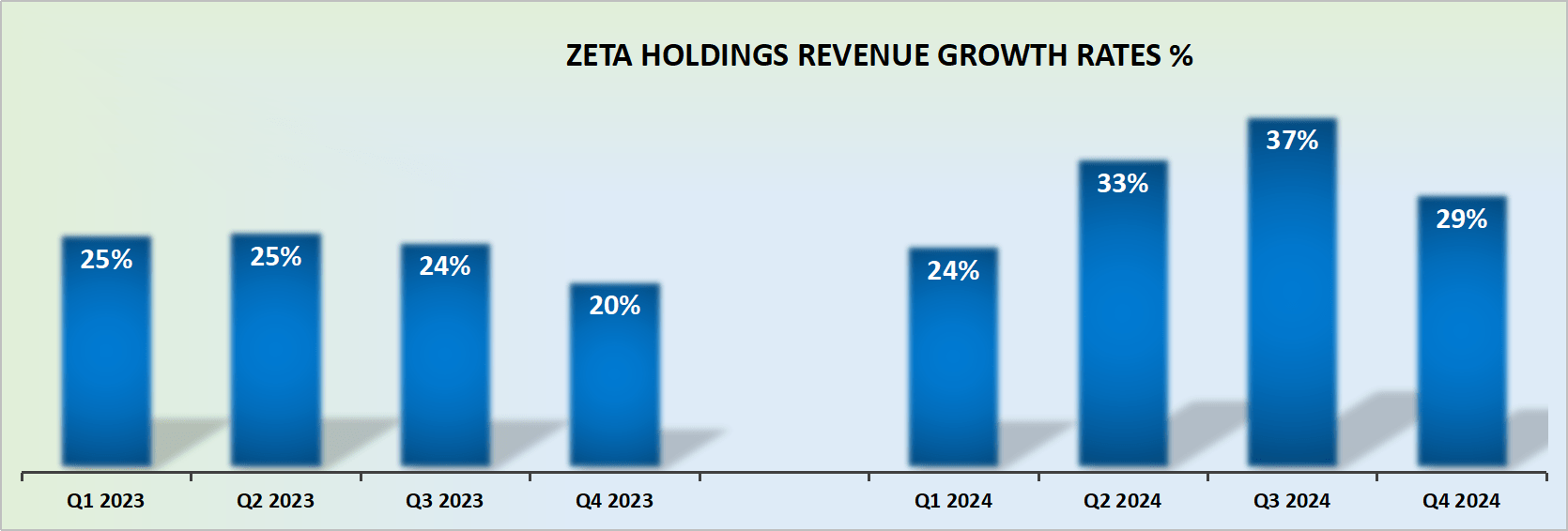 Zeta Global Holdings Stock: The Case For Paying A Premium (NYSE:ZETA ...