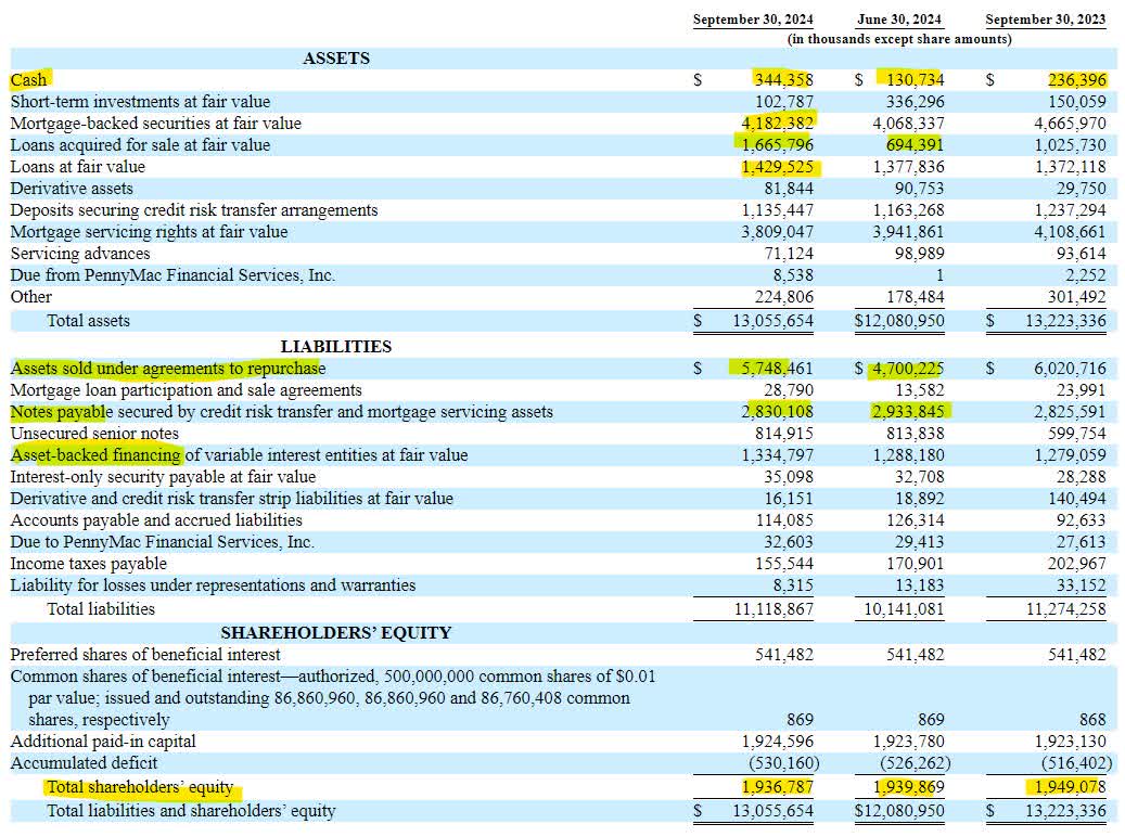PennyMac Mortgage Investment Trust Series C Preferreds Offer 8% Yield ...