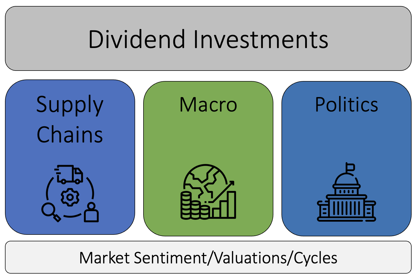 Don’t Get Left Behind - The Great Rotation Into Dividend Stocks Is Here ...