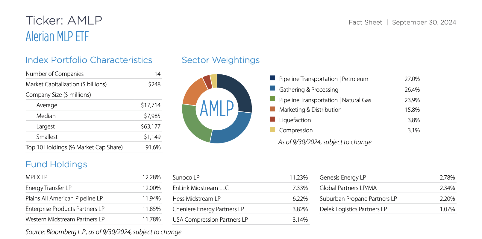 Midstream Money Machine: Capture An 8% Yield With AMLP (NYSEARCA:AMLP ...