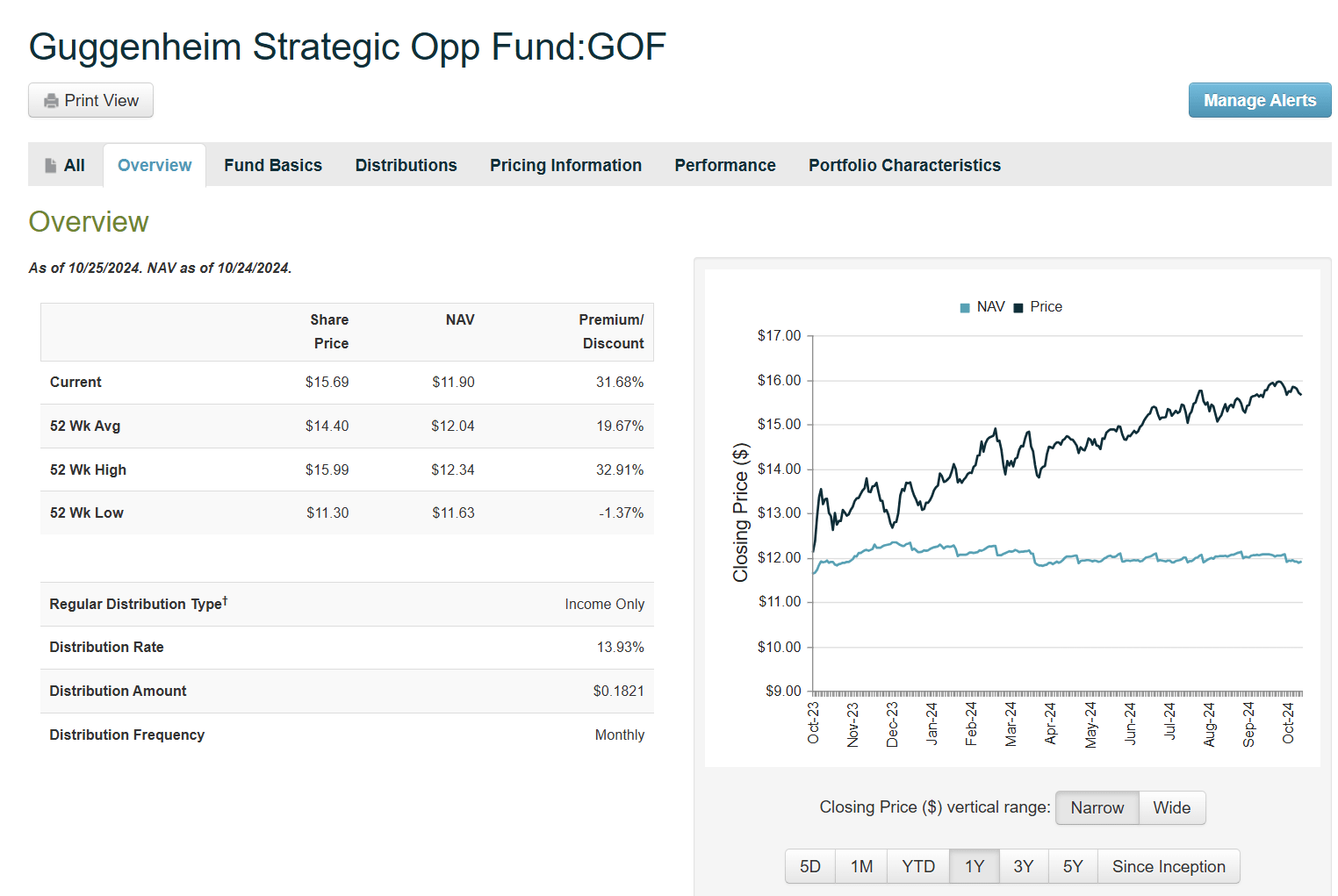 Eleven High-Yield Closed End Funds: Five To Watch And Six To Buy ...