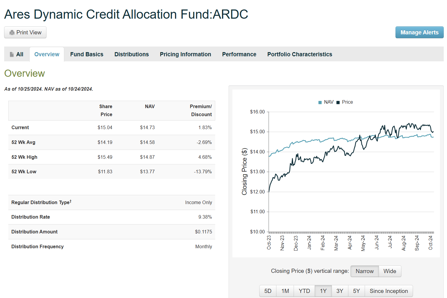 Eleven High-Yield Closed End Funds: Five To Watch And Six To Buy ...