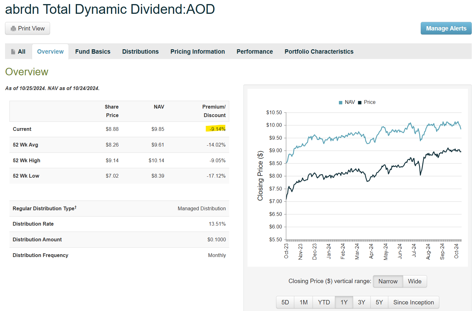 Eleven High-Yield Closed End Funds: Five To Watch And Six To Buy ...