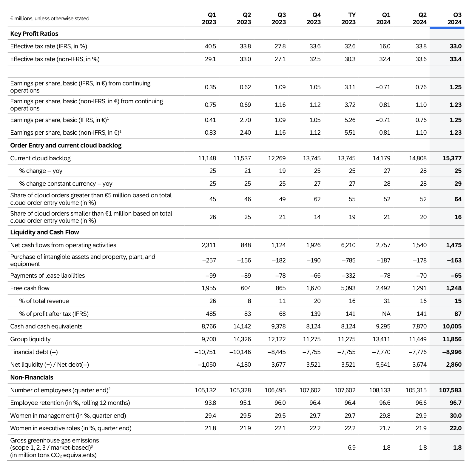 SAP: This Stock Has Now Become Too Rich, Sell Now (Rating Downgrade ...