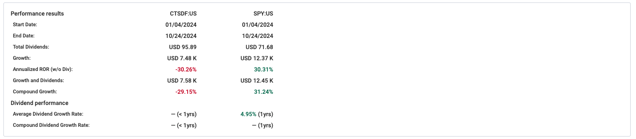 The Silver Lining In Converge Technology's Selloff And Strategy For ...