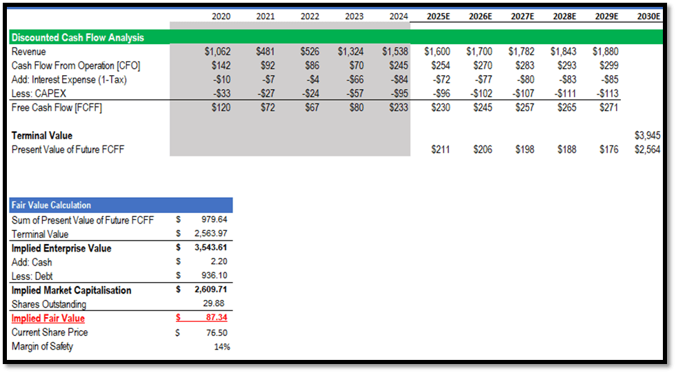 AZZ: Balanced Outlook With Growth In Infrastructure, Softness In ...