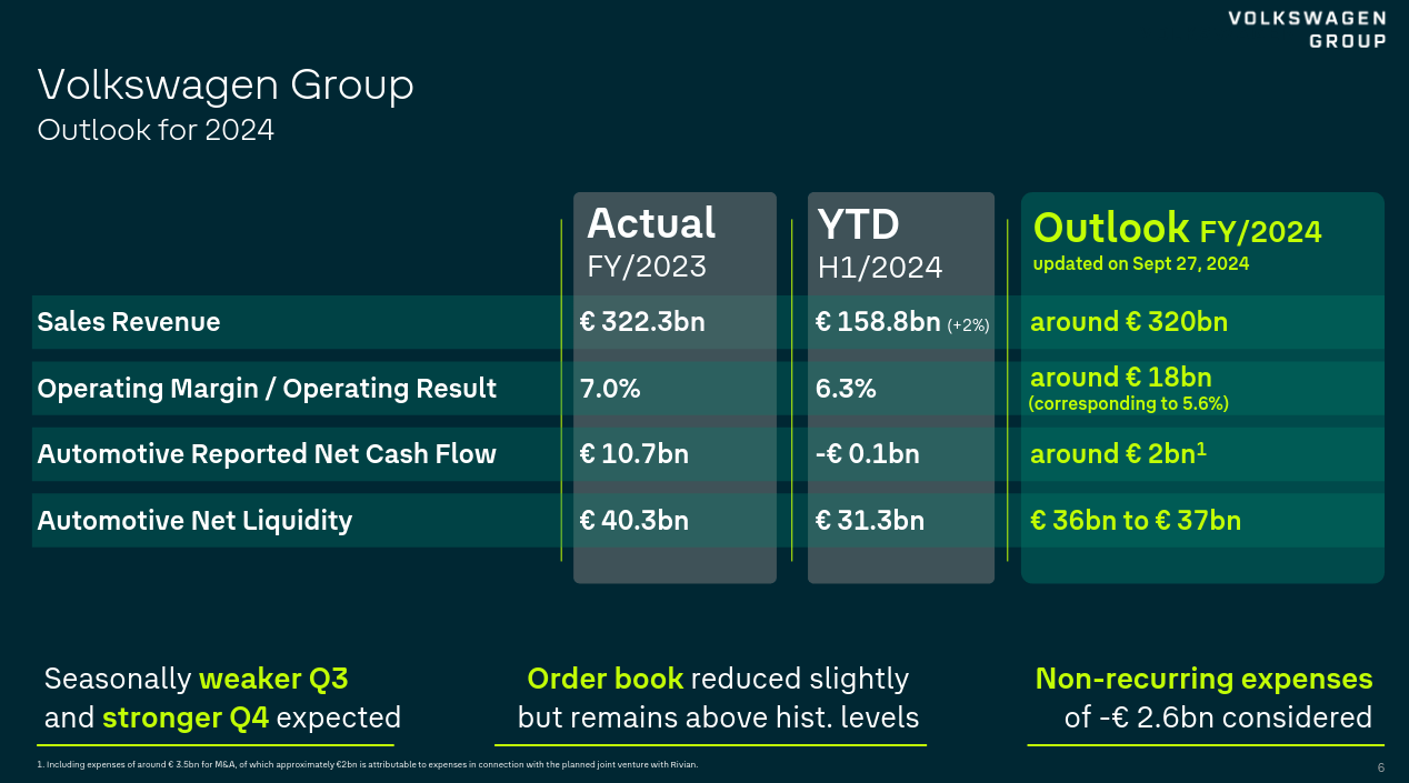 Volkswagen Stock Remains Undervalued Amid Cost-Cutting Moves | Seeking ...