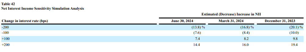 First Citizens BancShares: One Of The Banks To Own In A Potential Trump ...