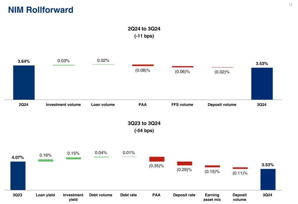 First Citizens BancShares: One Of The Banks To Own In A Potential Trump ...