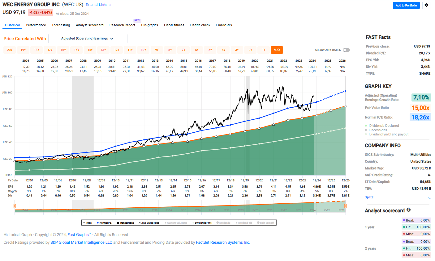 WEC Energy: 3 Reasons Why The Stock Isn't A Sell Going Into Q3 Earnings ...