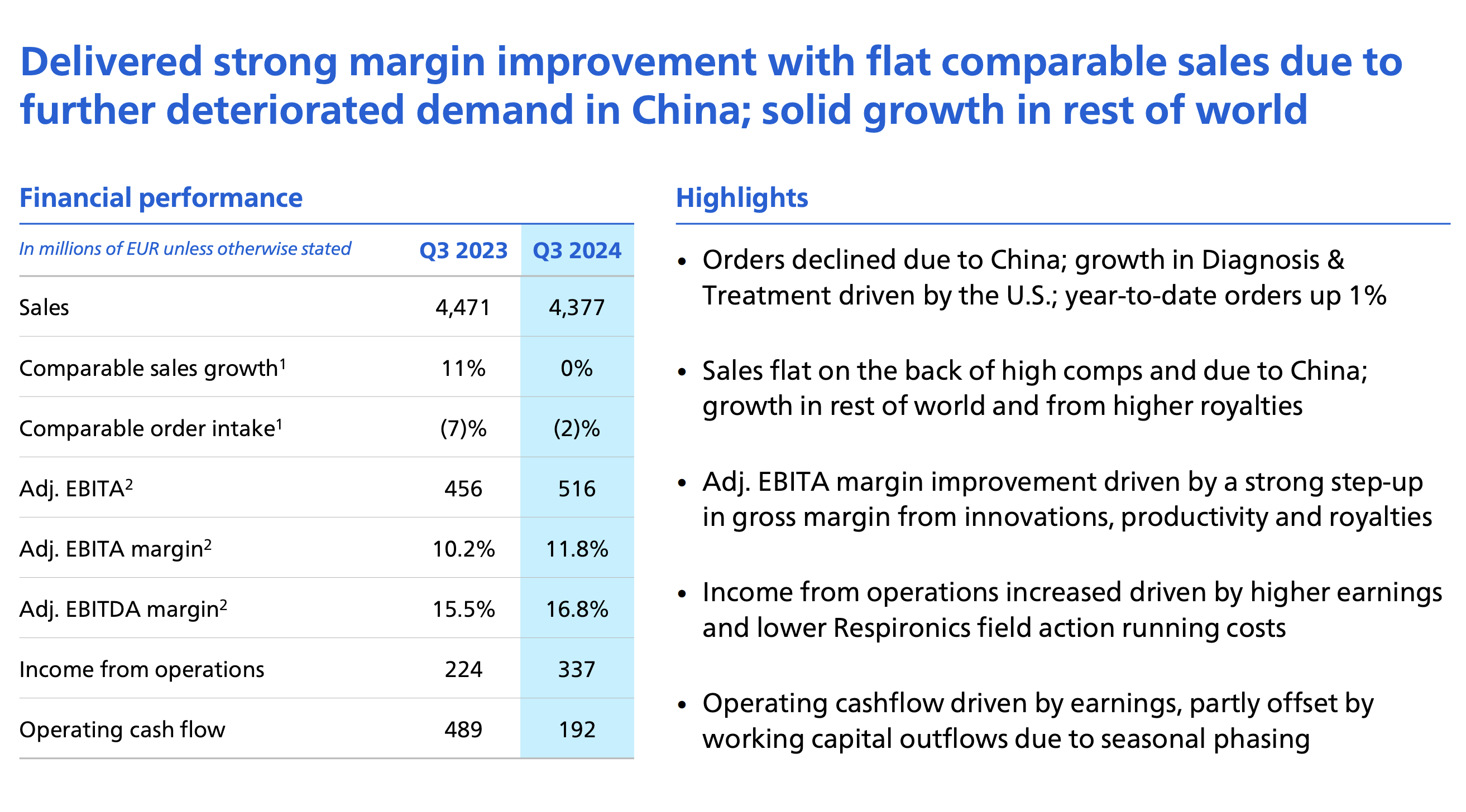 Philips: Looking Undervalued After Q3 Earnings Drop (NYSE:PHG) | Seeking Alpha