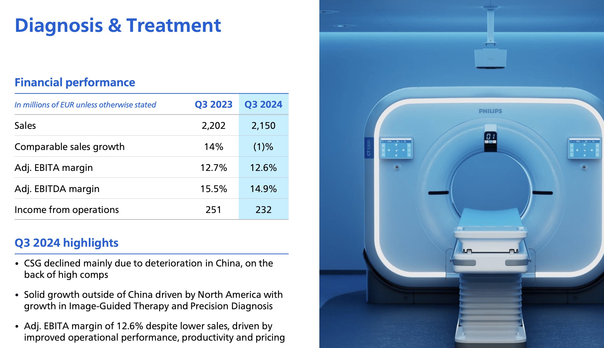 Philips: Looking Undervalued After Q3 Earnings Drop (NYSE:PHG) | Seeking Alpha