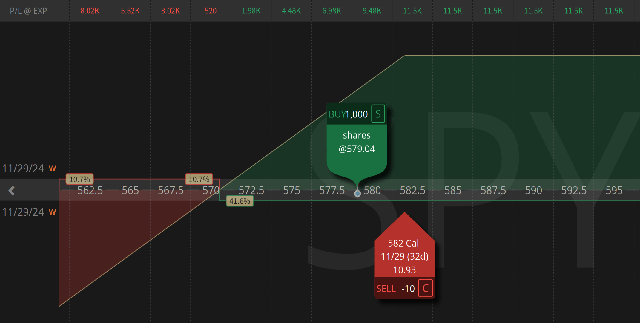 SPYI Vs. JEPI: Which Of These 7% - 12% Yielding Funds Is The Better Buy ...